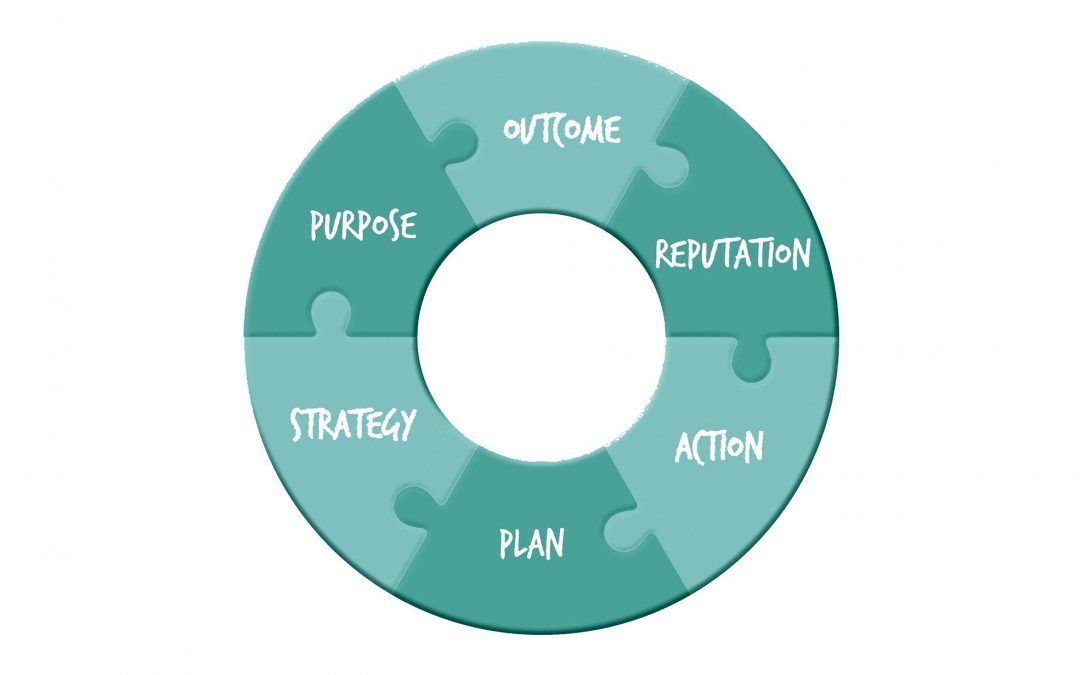 How ownership solves the accountability paradox | Headspring Executive