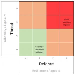 Designing A Practical Political Risk Framework | Headspring Executive