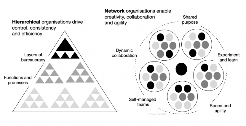 The rise of 'extreme teaming' and the network-based organisational ...