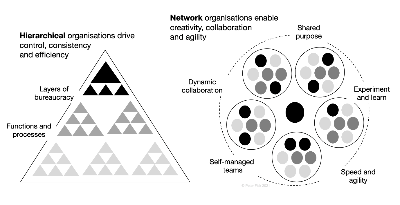 The rise of 'extreme teaming' and the network-based organisational ...